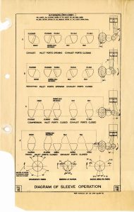 Development of the Napier Sabre engine – Engineers at War
